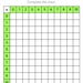 Fillable Multiplication Chart: Times Tables Grid (PDF) - Etsy