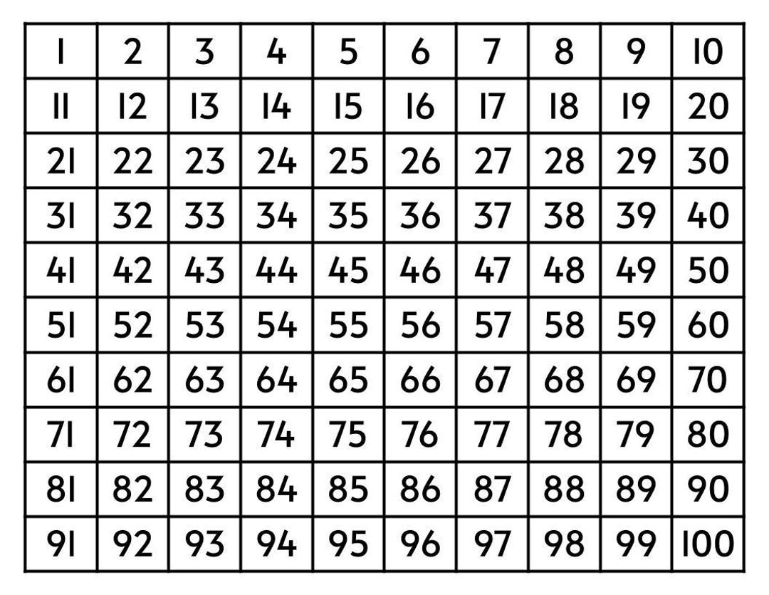 Printable 100 Chart: Number Learning, Math Center (PDF) - Etsy