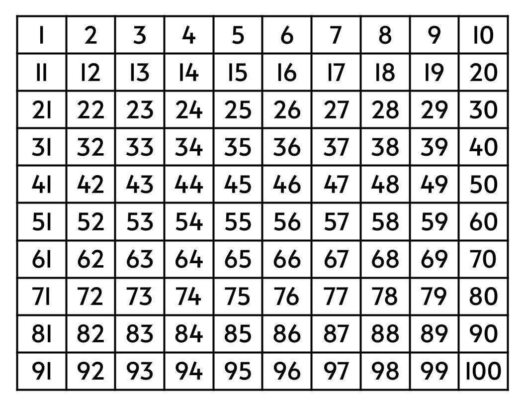 100 Chart Printable Big Size, Number 1 to 100, Learn Number 1 to 100 ...