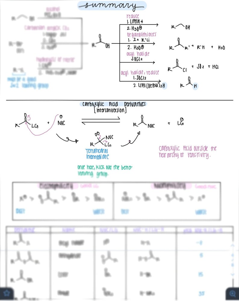 Organic Chemistry Notes: Diels Alder - Etsy