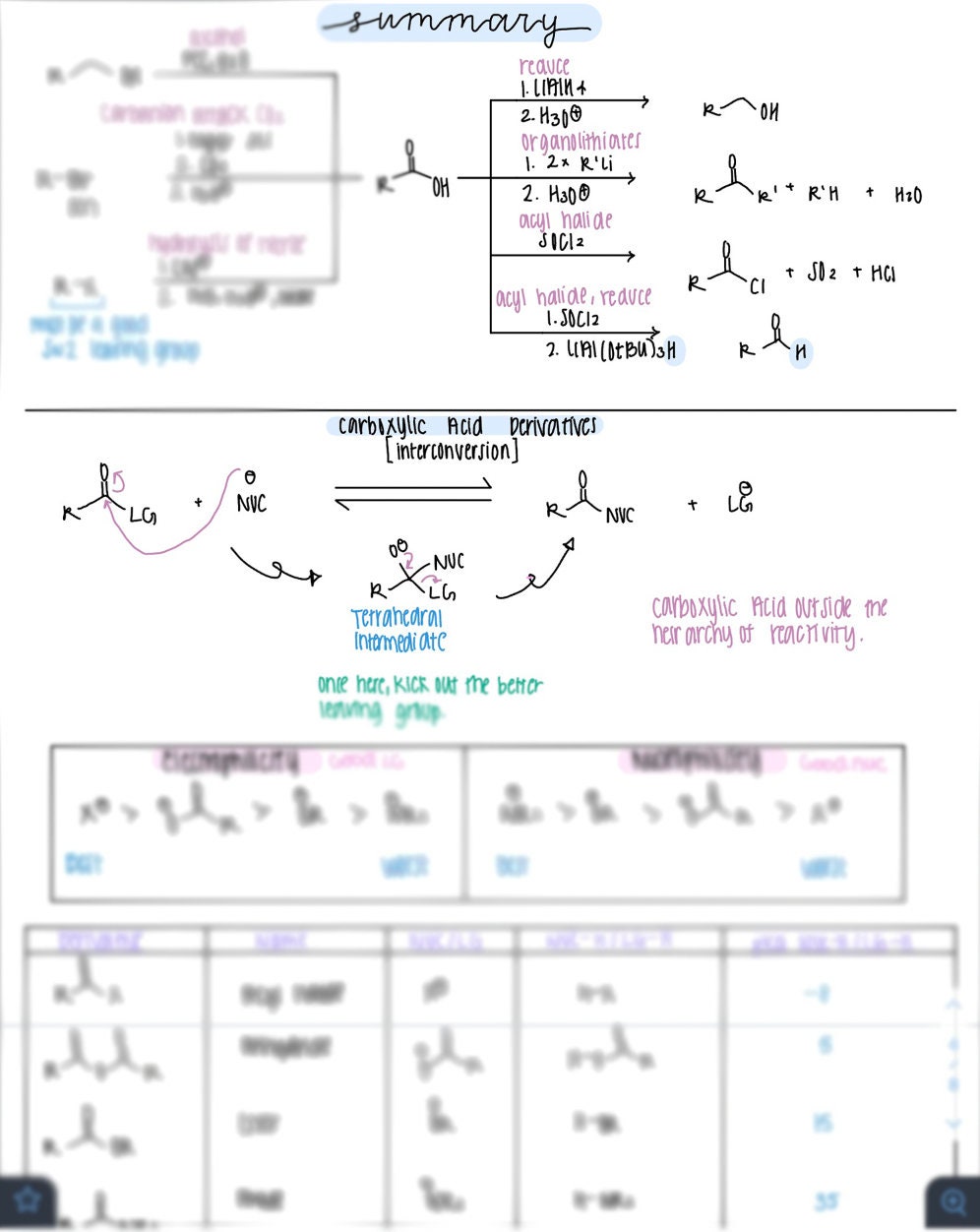 Organic Chemistry Notes: Diels Alder - Etsy