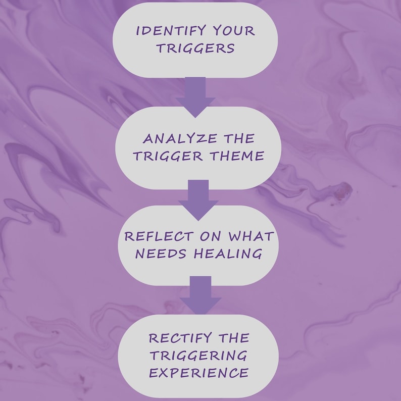 Trigger Course Workbook, 4 Steps to Transcend Triggers - Etsy