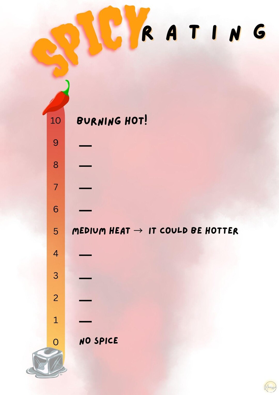 Feeding Resources- Spicy Scale - Etsy