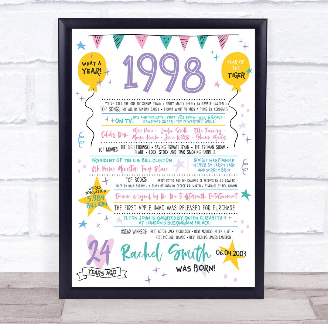 1998 Pastel Colours Any Age Any Year You Were Born Birthday Facts ...