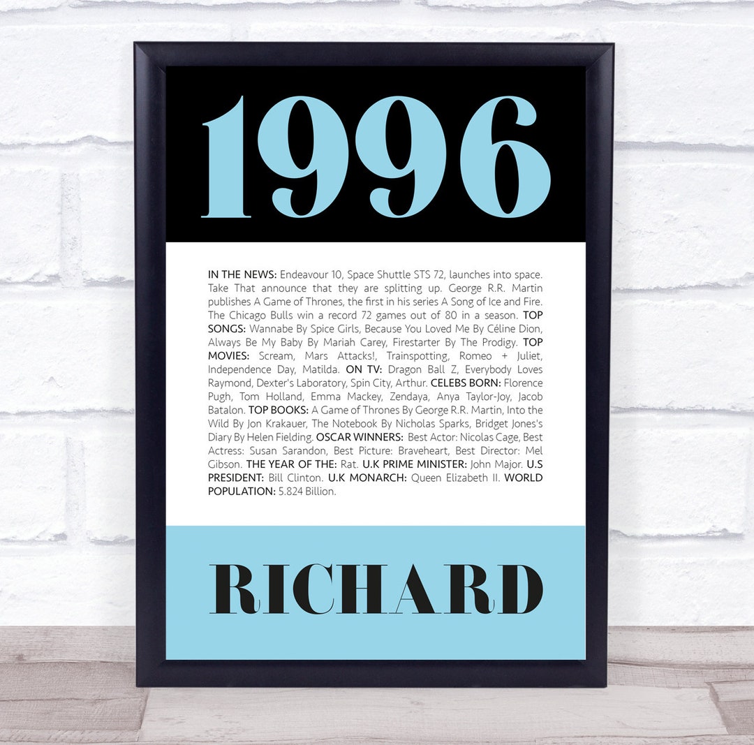 1996 Formal Any Age Any Year You Were Born Birthday Facts Personalised ...