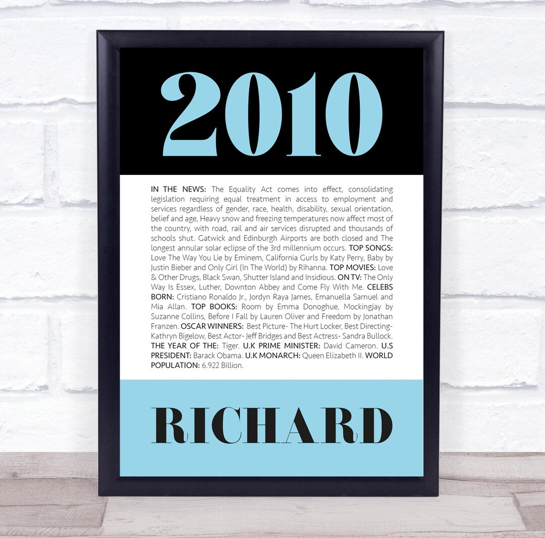 2010 Formal Any Age Any Year You Were Born Birthday Facts Personalised ...