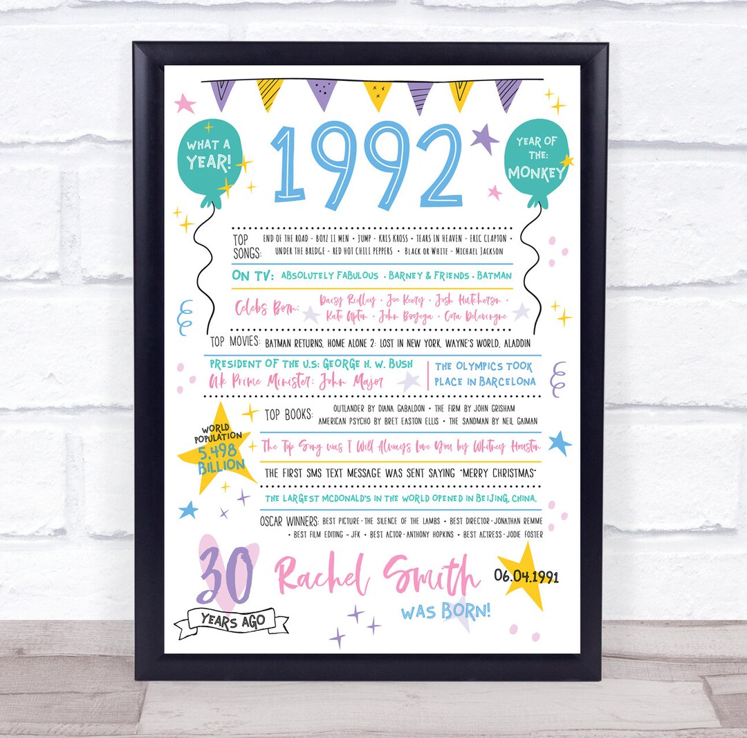 1992 Pastel Colours Any Age Any Year You Were Born Birthday Facts ...