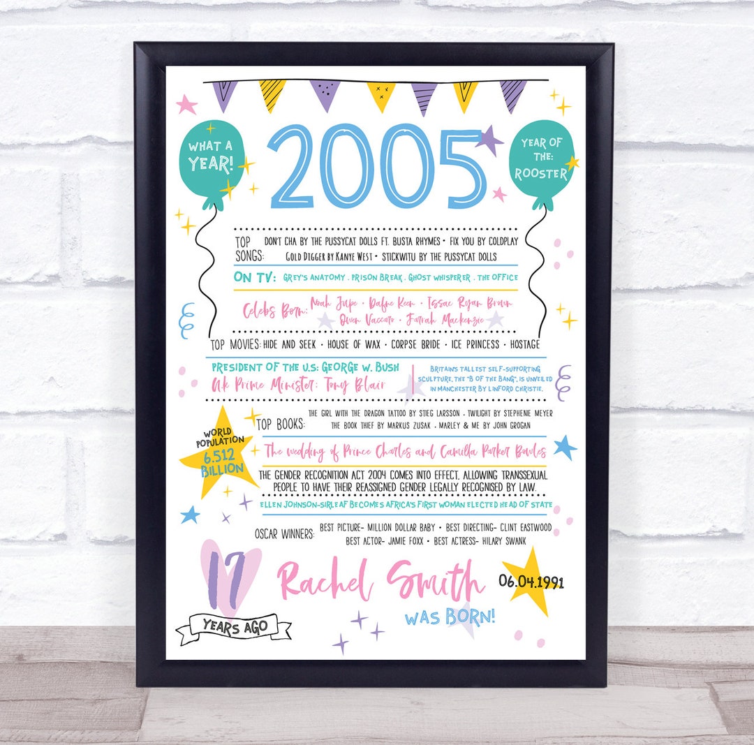 2005 Pastel Colours Any Age Any Year You Were Born Birthday Facts ...