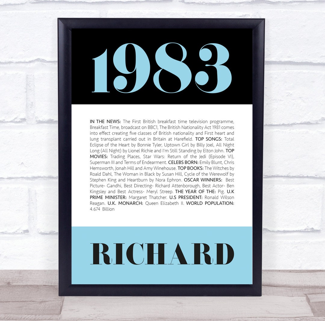 1983 Formal Any Age Any Year You Were Born Birthday Facts Personalised ...