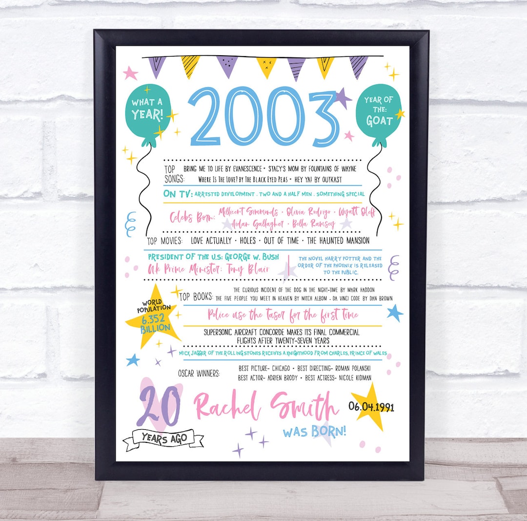 2003 Pastel Colours Any Age Any Year You Were Born Birthday Facts ...
