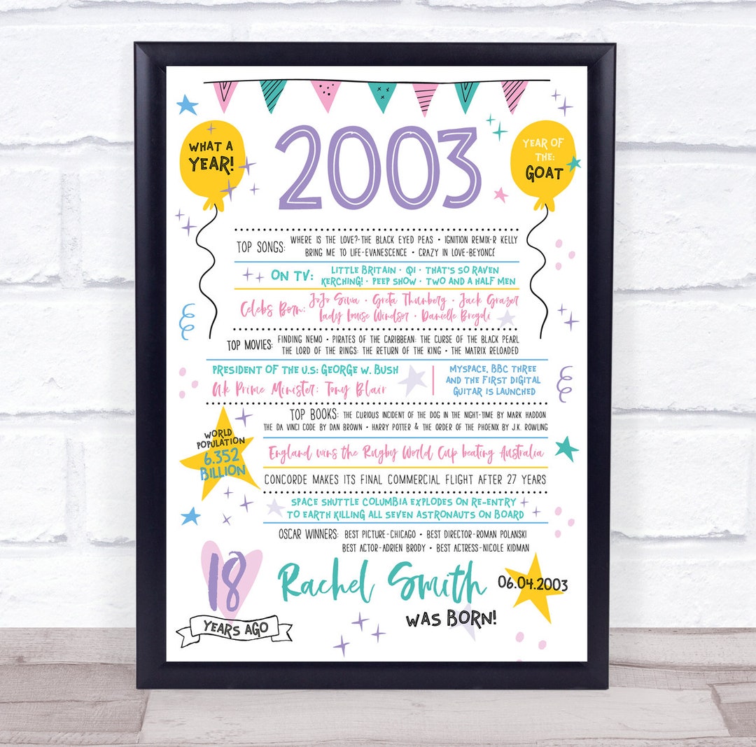 2003 Pastel Colours Any Age Any Year You Were Born Birthday Facts ...