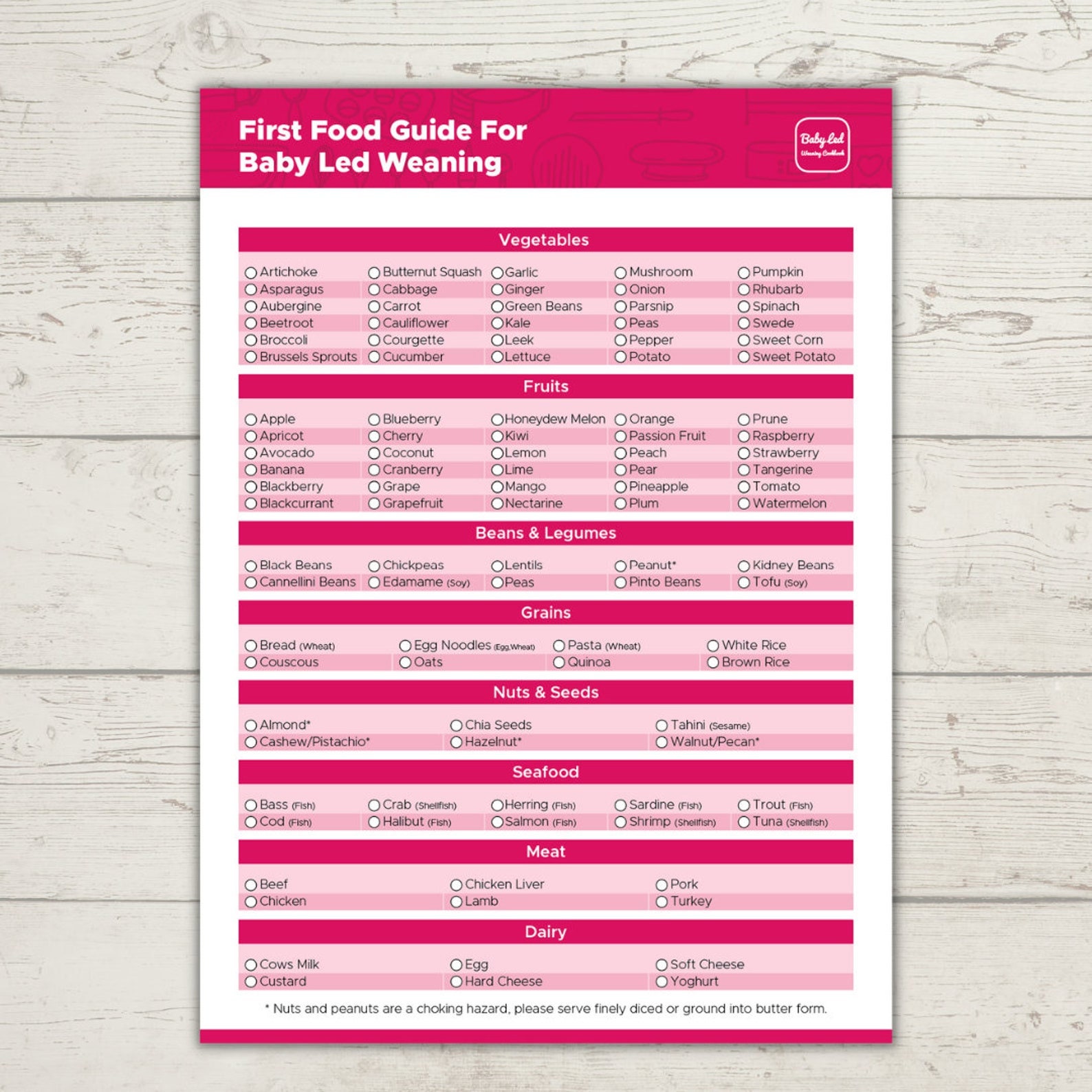 Baby’s First 100 Foods Chart | Baby-led Weaning First Foods Checklist ...