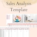 Sales Analysis Template - Etsy