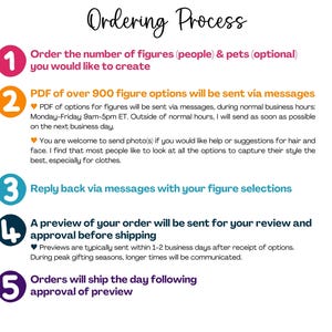 Personalized Family Frame | Build Your Own Minifig Family | Unique Gift ...