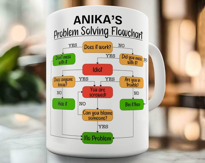 Problem Solving Flowchart Personalised Novelty Gift Mug - Get Out of ...
