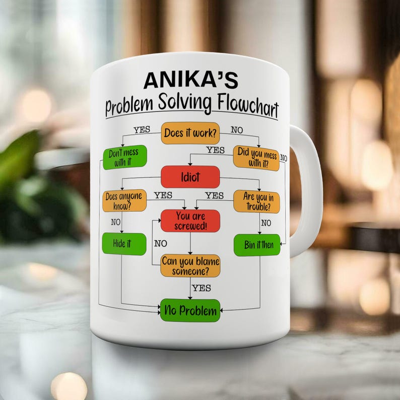 Problem Solving Flowchart Personalised Novelty Gift Mug - Get Out of ...