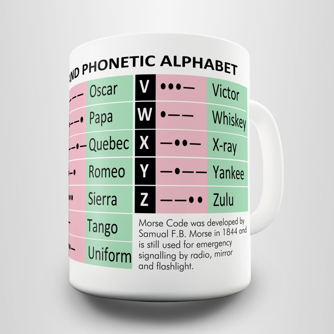 Morse Code and Phonetic Alphabet Educational Gift Mug - Etsy