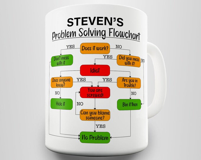 Problem Solving Flowchart Personalised Novelty Gift Mug Get Out of ...