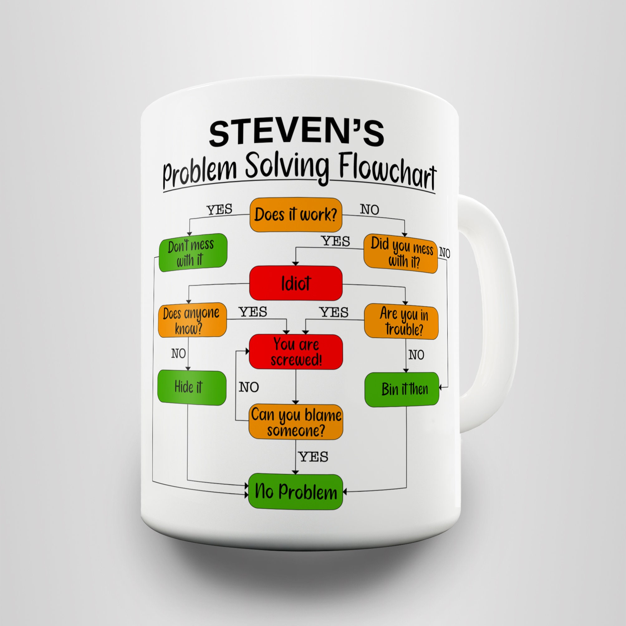Problem Solving Flowchart Personalised Novelty Gift Mug Get Out of ...