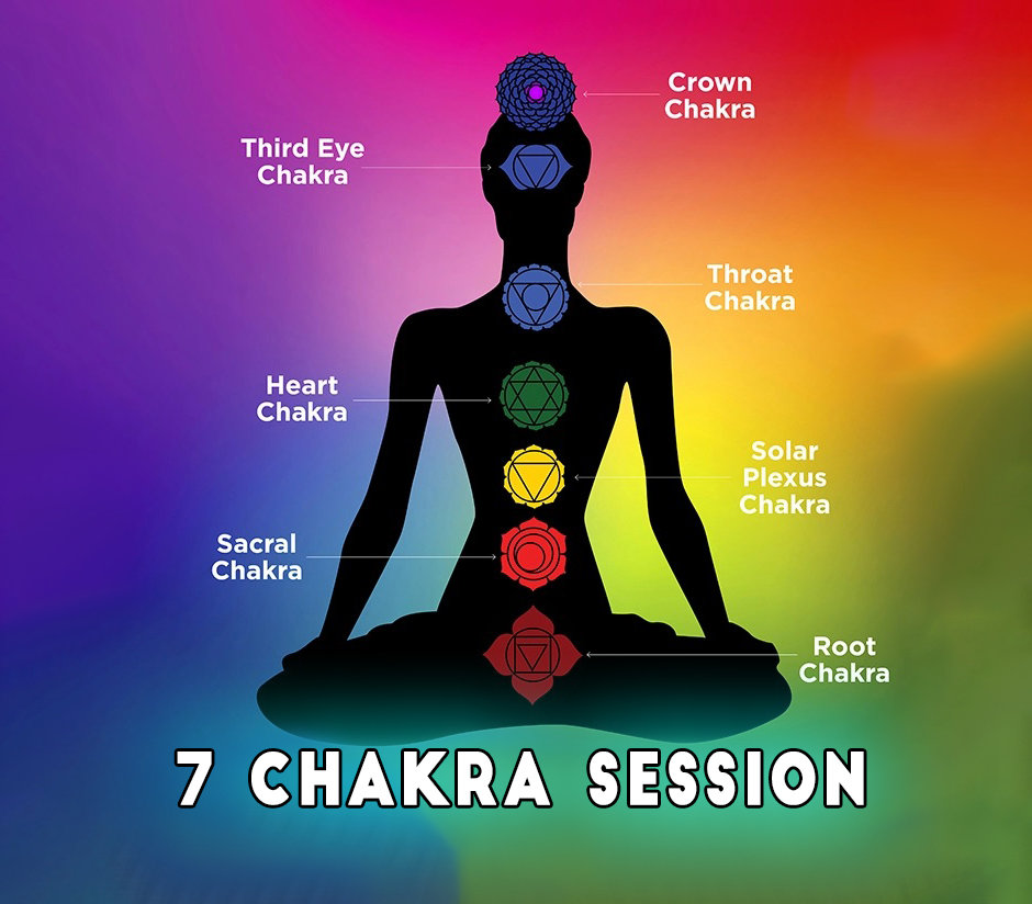 7 Chakra Session With Chakra Same Day Symbol & Color Reading Chakra ...
