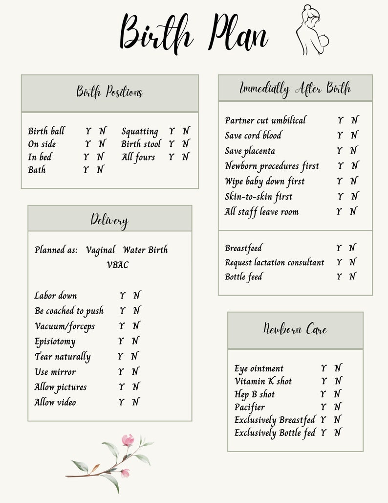 Printable Birth Plan in Depth Birth Plan Midwife Birth Plan - Etsy