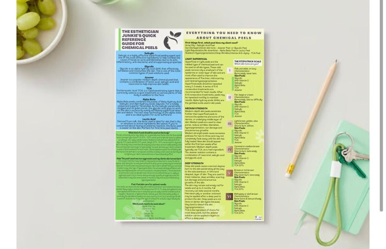 8.5x11 Printable ‘everything You Need to Know About Chemical Peels ...