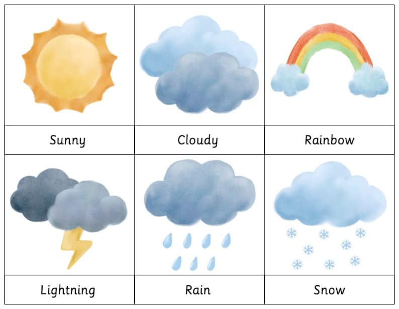 Montessori 3 Part Cards Watercolor Weather - Etsy