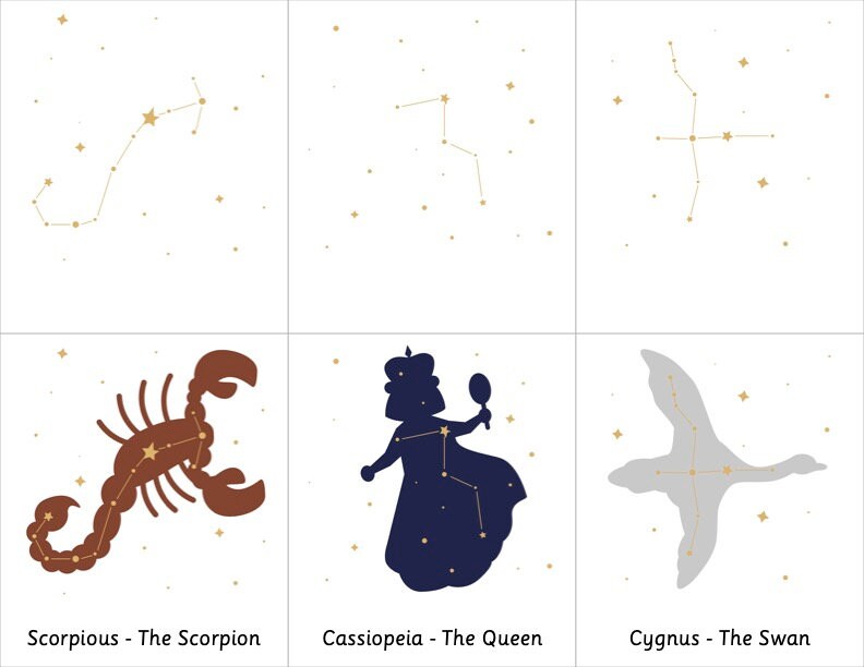 Constellation Identification Cards - Etsy
