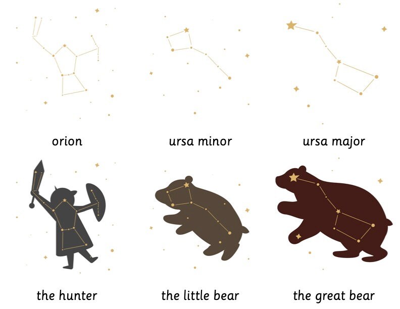 Constellation Identification Cards - Etsy