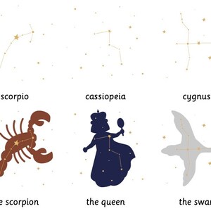 Constellation Identification Cards - Etsy