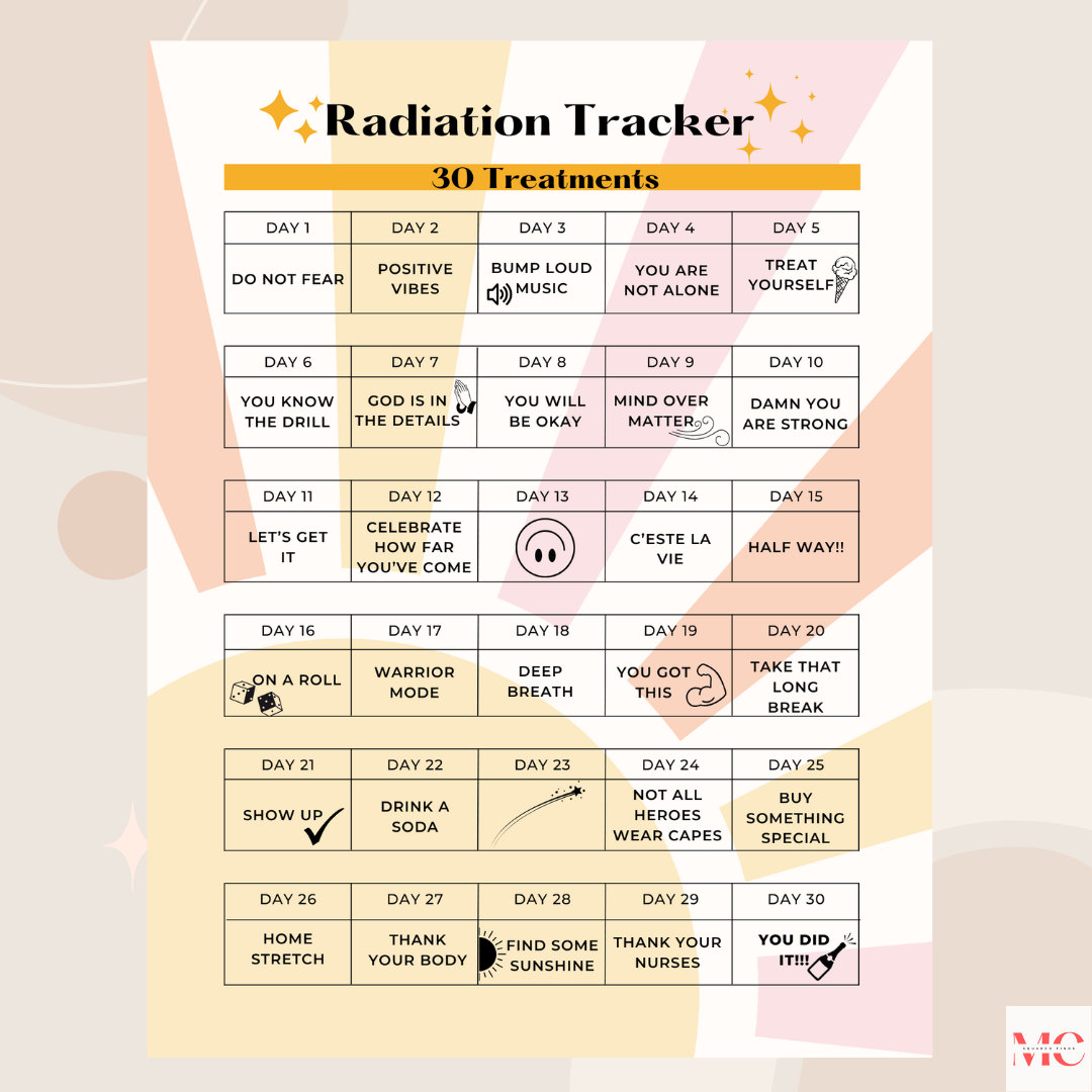 30 Session Radiation Treatment Tracker, Cancer Radiation Countdown ...