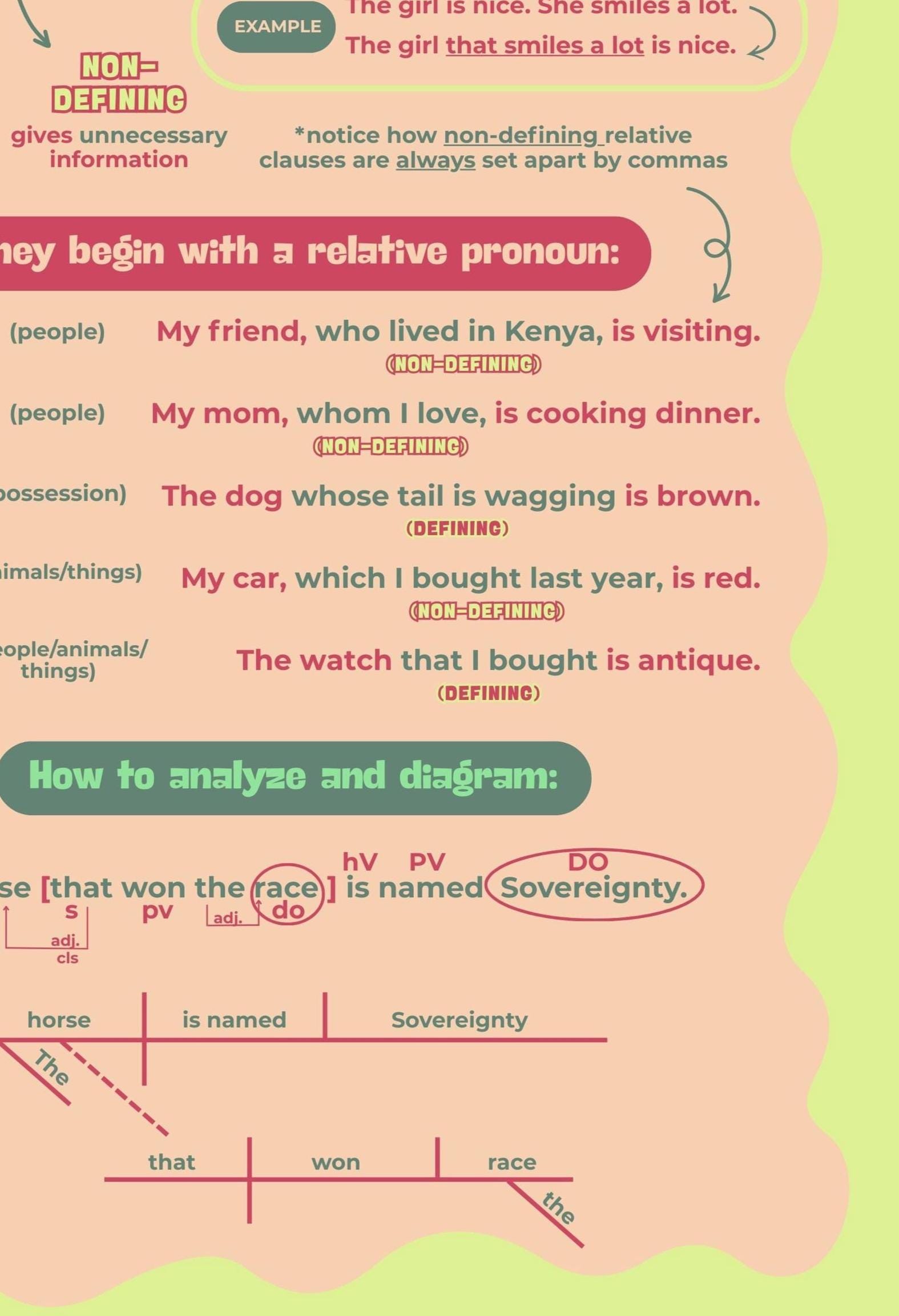 Relative Clauses Classroom Poster - Etsy