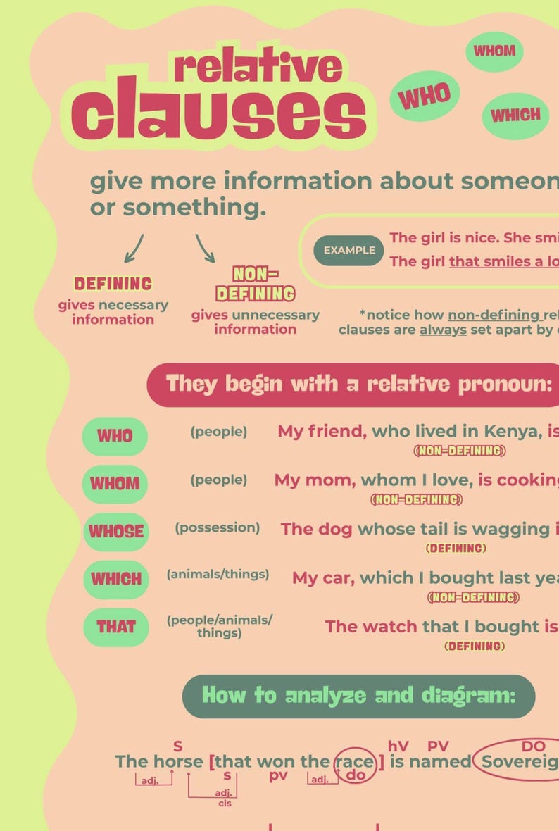 Relative Clauses Classroom Poster - Etsy
