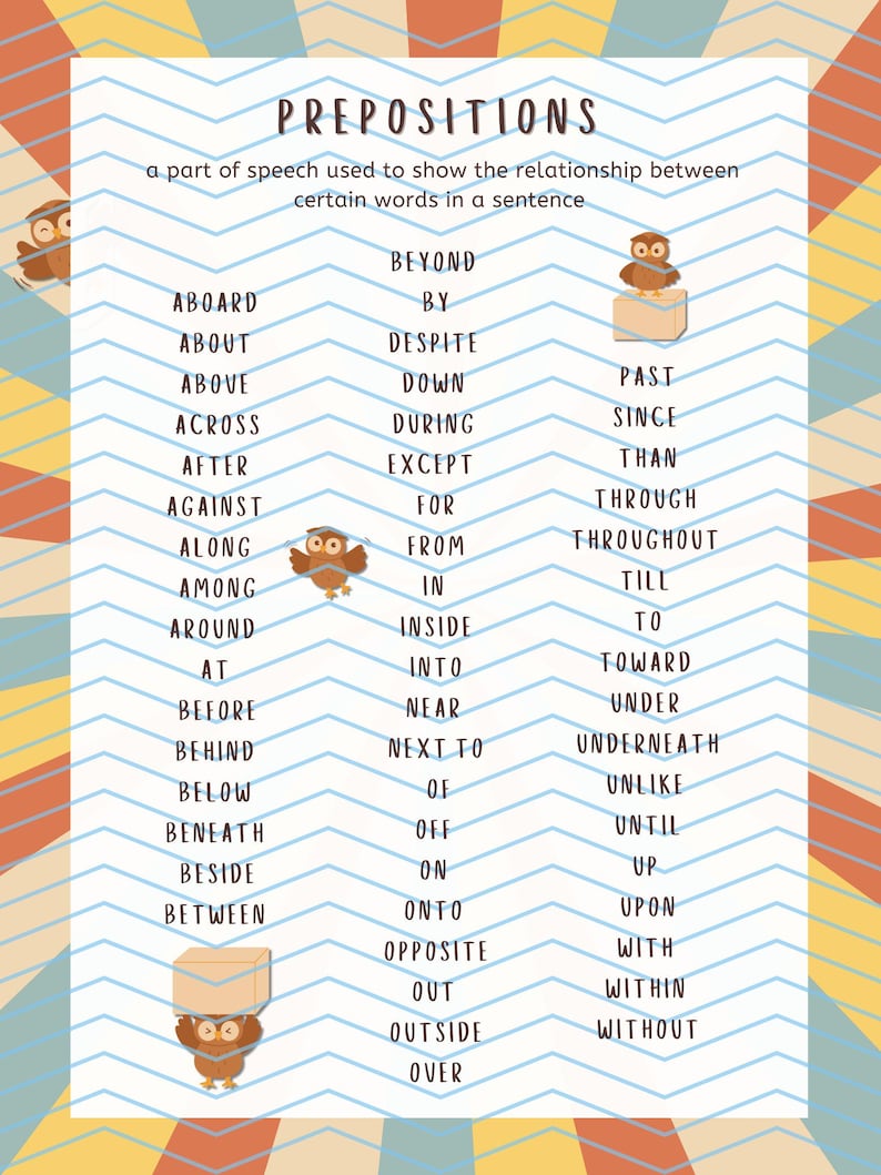 List of Prepositions Poster - Etsy