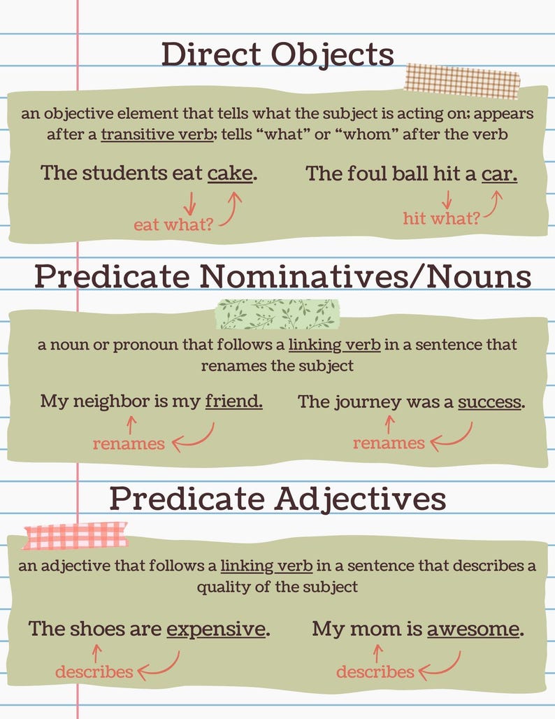 Direct Object, Predicate Nominative, Predicate Adjective Poster ...