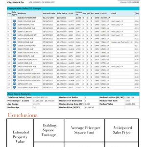 Appraisal Customized Comparative Market Analysis Home Value Valuation Property Value Real Estate ...