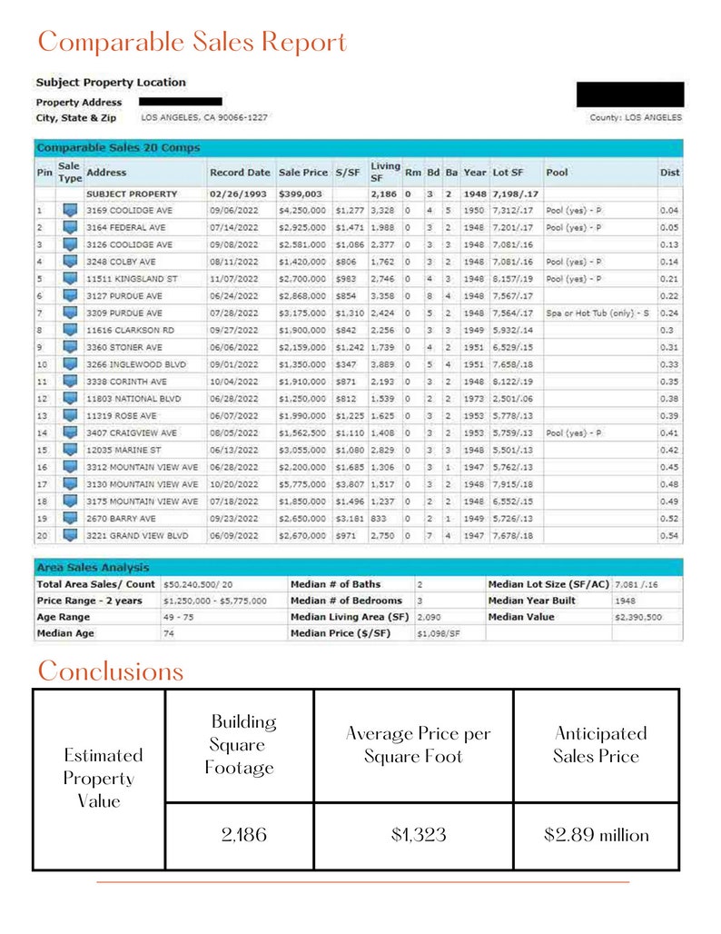 Appraisal Customized Comparative Market Analysis Home Value Valuation Property Value Real Estate ...