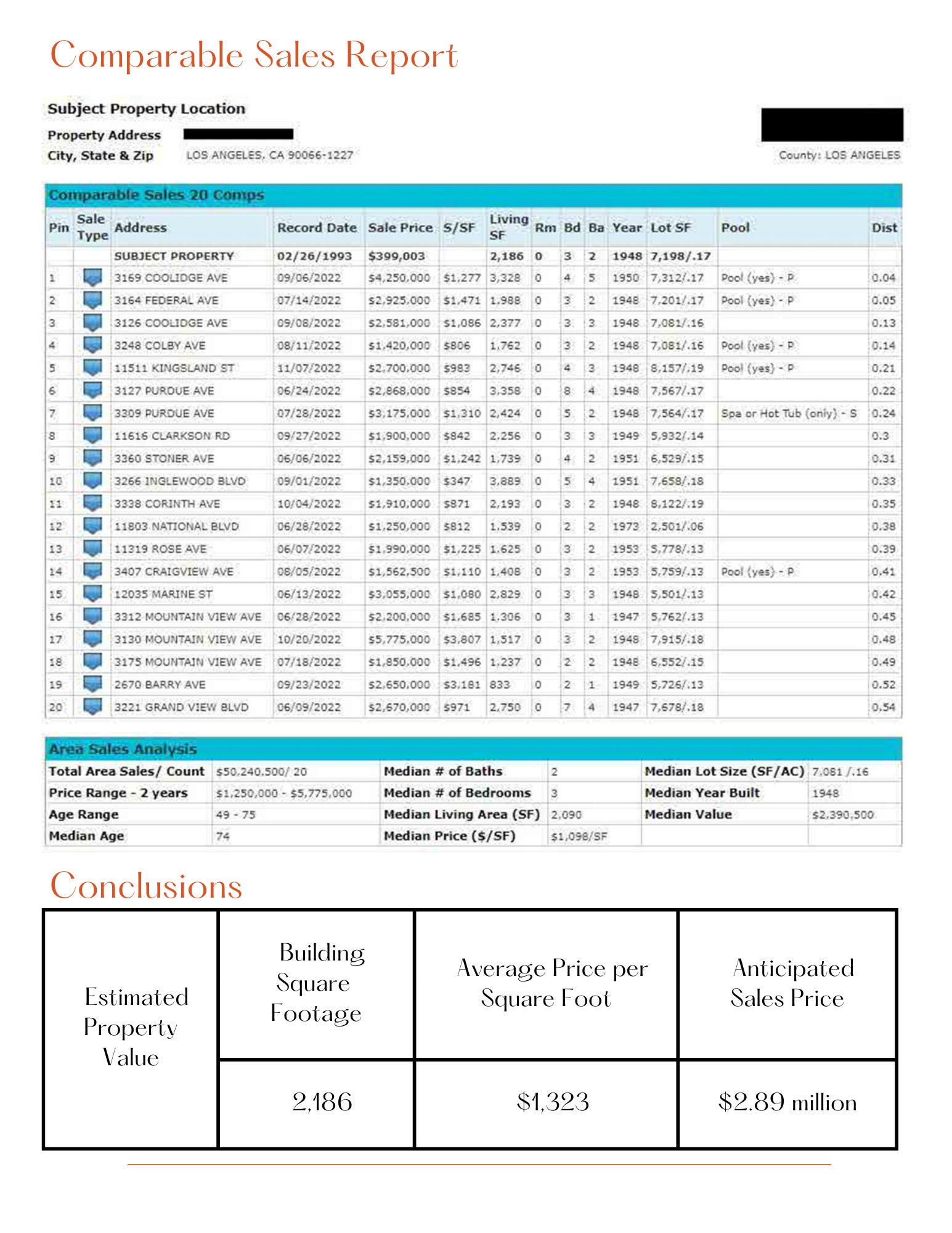 Appraisal Customized Comparative Market Analysis Home Value Valuation ...