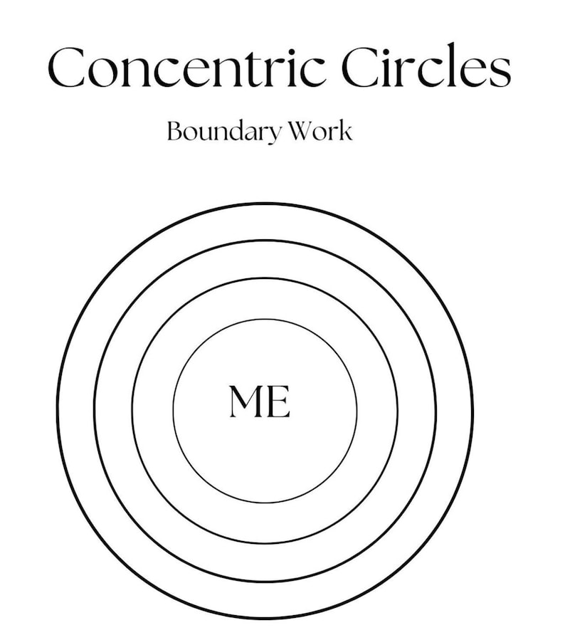Custom Worksheets, Concentric Circles, Mental Health Tool, Boundary ...