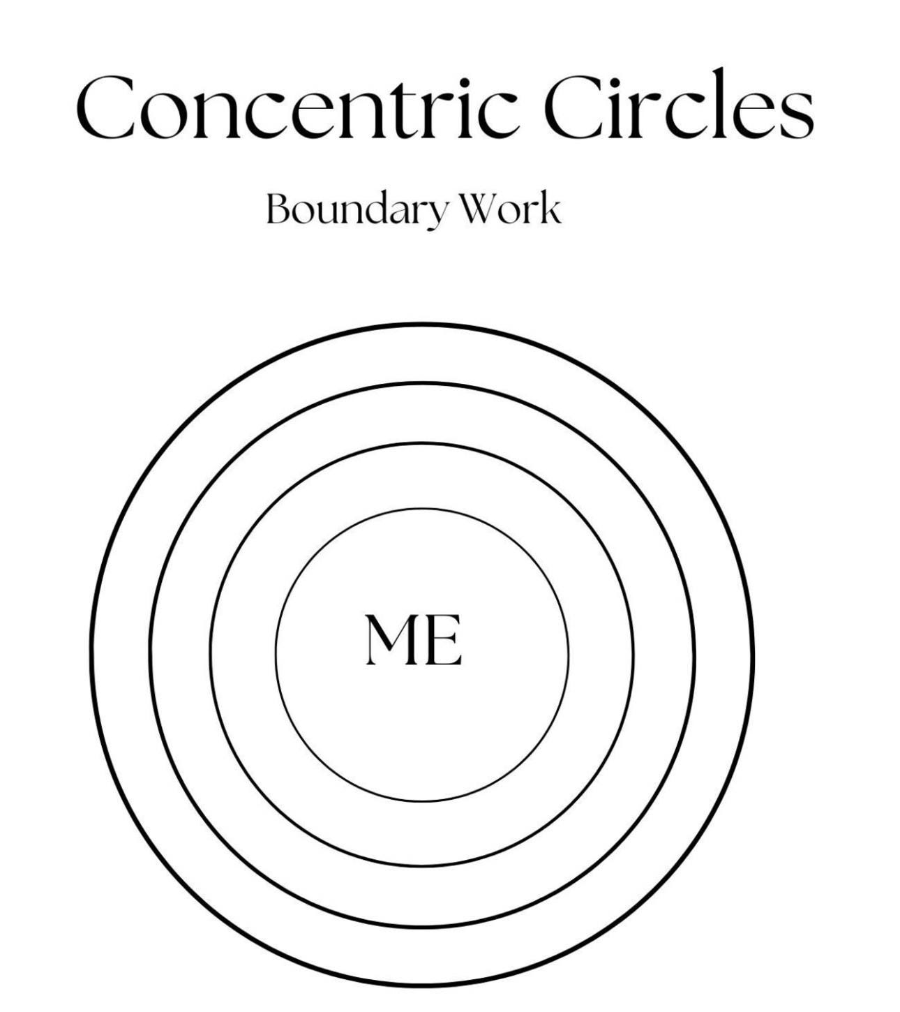 Custom Worksheets, Concentric Circles, Mental Health Tool, Boundary ...