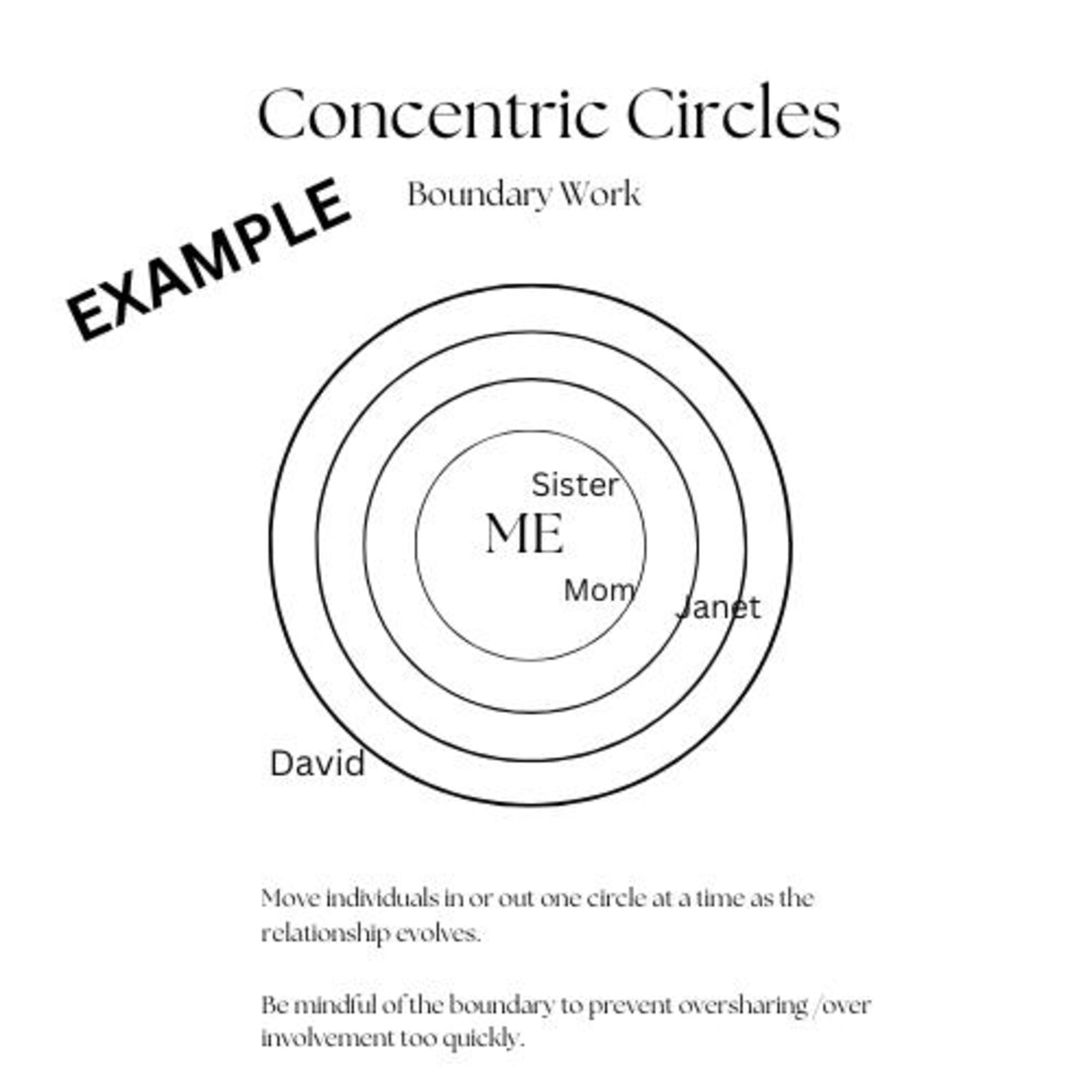 Custom Worksheets, Concentric Circles, Mental Health Tool, Boundary ...
