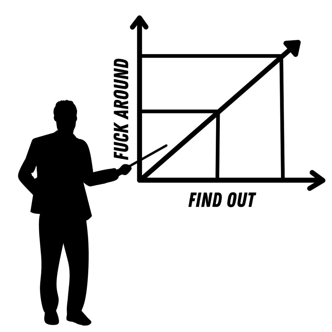 Fuck Around Find Out SVG PNG Digital Download Cricut Silhouette Cut ...