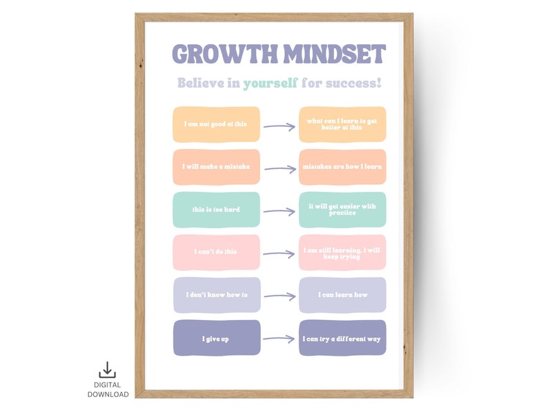 Growth Mindset Printable Classroom Decor Calming Corner - Etsy