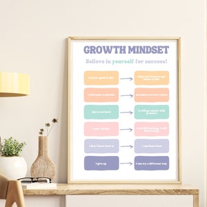 Growth Mindset Printable Classroom Decor Calming Corner - Etsy
