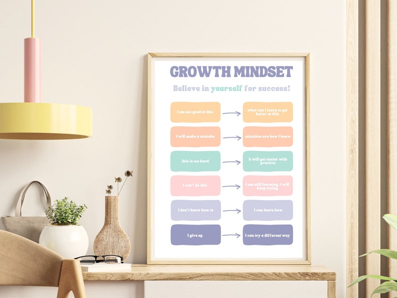 Growth Mindset Printable Classroom Decor Calming Corner - Etsy