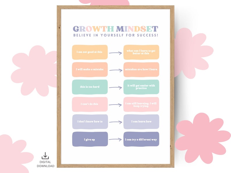 Growth Mindset Printable Classroom Decor Calming Corner Posters Boho ...