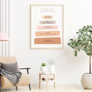 Maslow's Hierarchy of Needs Print School Counselling Poster Office ...