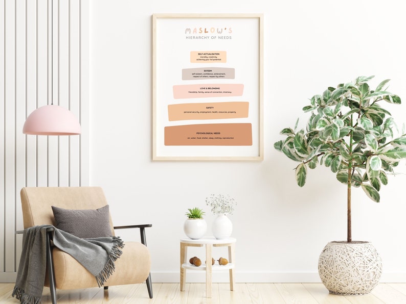 Maslow's Hierarchy of Needs Print School Counselling Poster Office ...