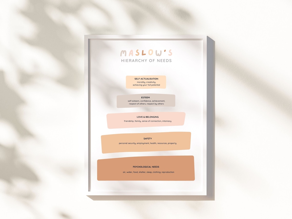 Maslow's Hierarchy of Needs Print School Counselling Poster Office ...