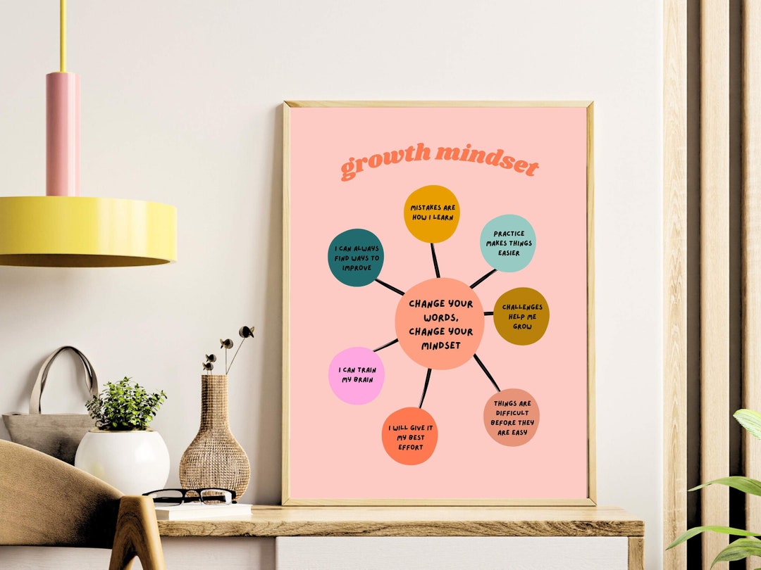 Growth Mindset Printable Classroom Decor Calming Corner Posters Boho ...